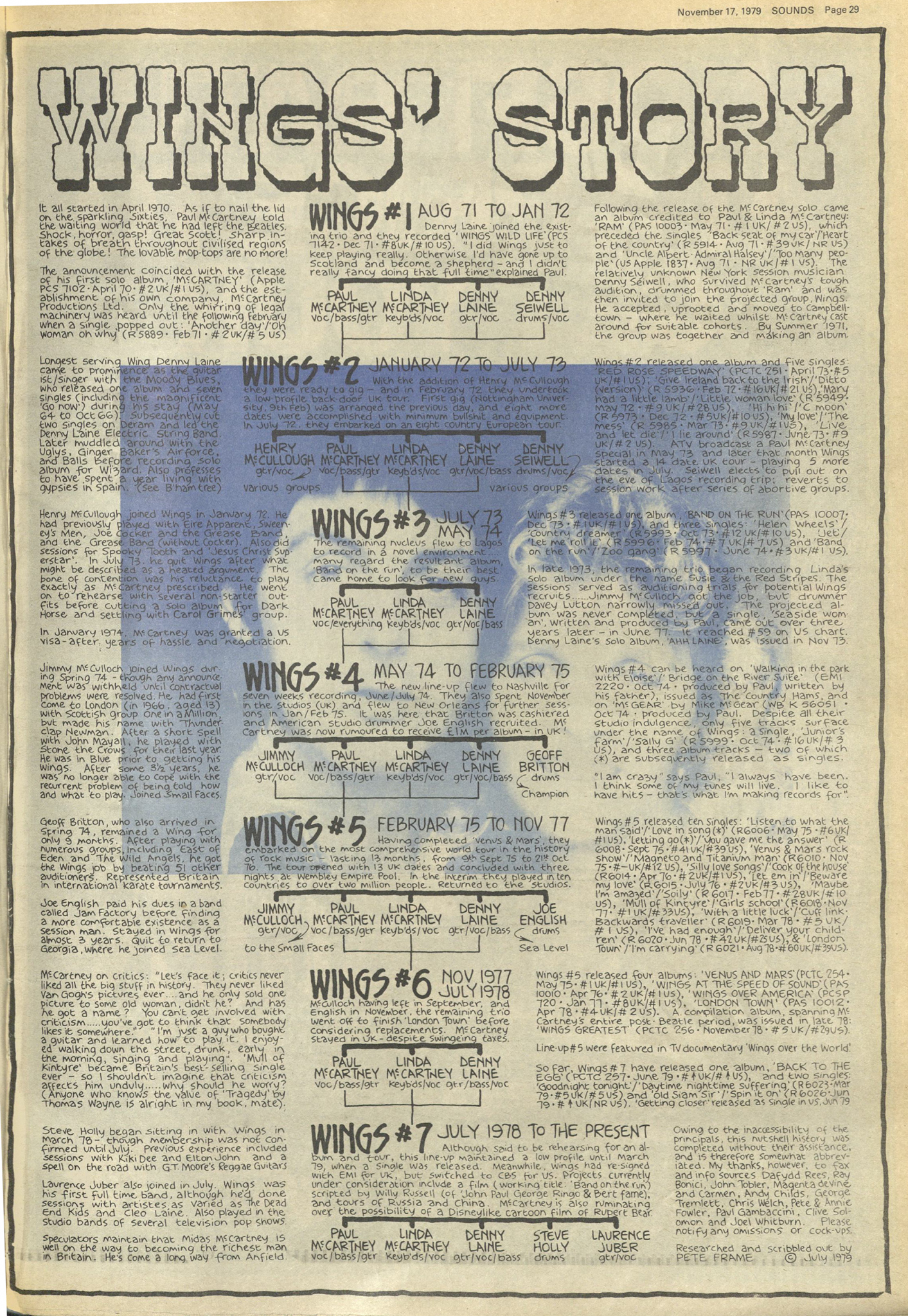 Wings (artist) • The Paul McCartney Project